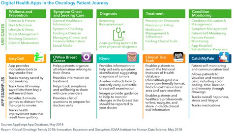 See Your Chart Oncology