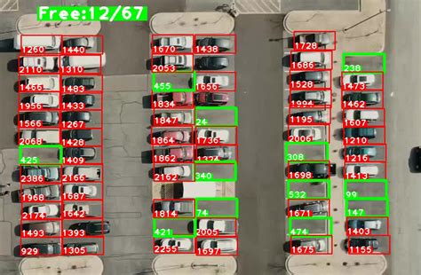 Computervision Machinelearning Python Opencv Parkingspacedetection Sreekanth Reddy Kypa