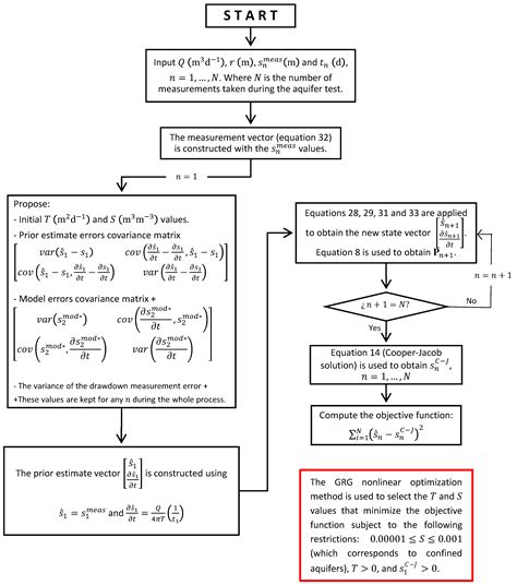 Kalman Filter Uses Which Method To Solve Equations