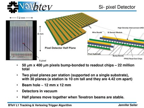 Ppt Btev Level 1 Trigger Segment Finding Algorithm Powerpoint
