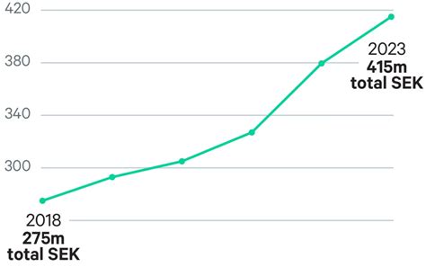 Annual Report 2023 Sei