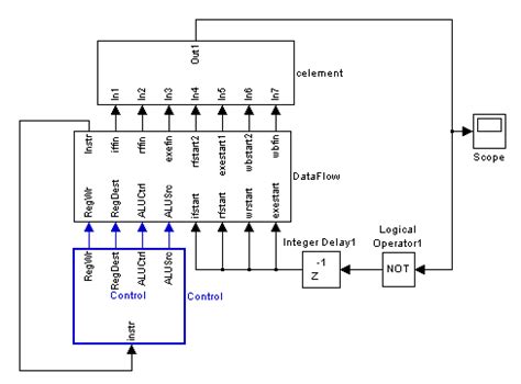 Asynchronous CPU