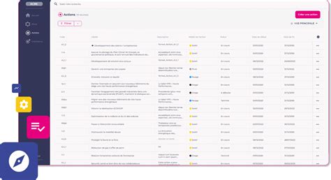 Indicator Creation And Tracking Perf Monitor Functionality Virage Group