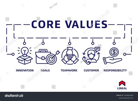 8009 Core Value Statement Royalty Free Photos And Stock Images