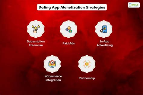 Dating App Monetization Models How Dating Apps Make Money