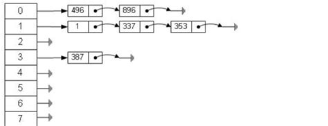 深入理解 Mysql 索引底层原理 知乎