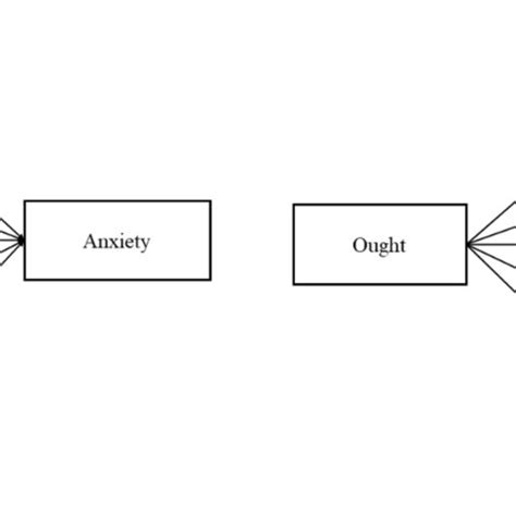 Model 1 Actualideal Discrepancy Left Panel And Model 2 Actualought