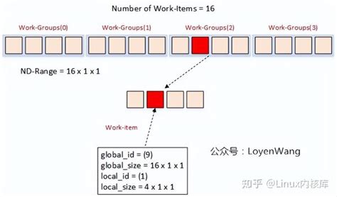 一文细说opencl框架 知乎