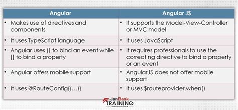 100 Angular Interview Questions And Answers In 2025