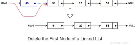 Cấu Trúc Dữ Liệu Và Giải Thuật Danh Sách Liên Kết đơn Singly Linked List