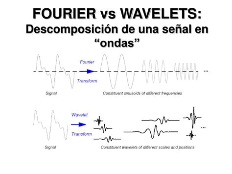Ppt Wavelets Powerpoint Presentation Free Download Id2993620