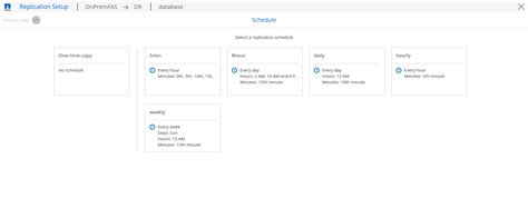 Data Replication How Snapmirror Works When It Comes To Aws Netapp
