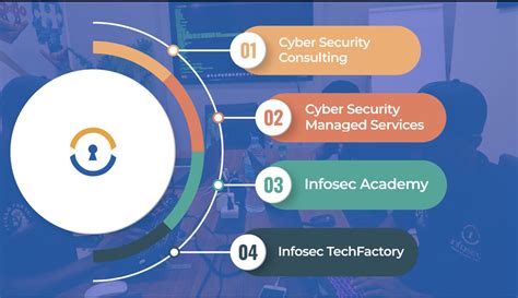 Infosec On Linkedin Infosec Cybersecurity Consulting Managedservices Academy Techfactory