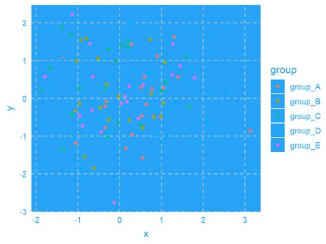 Change Theme Color In Ggplot Plot In R Example Ggthemr Package