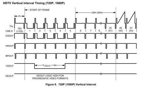 LMH1983 FIN Logic For Progressive Reference Clock Timing Forum Clock Timing TI E2E