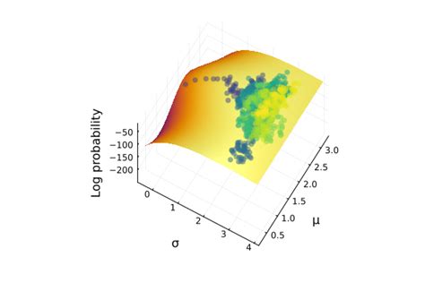 Sampler Visualization