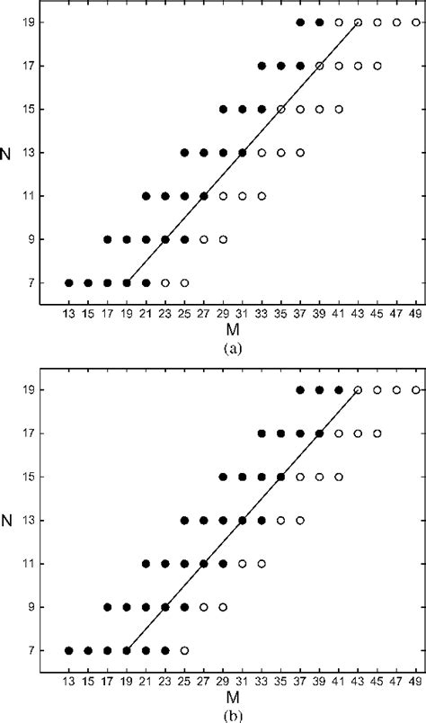 Figure 1 From Closed Form Design Of Maximally Flat Iir Hilbert Transformer With Integer Delay