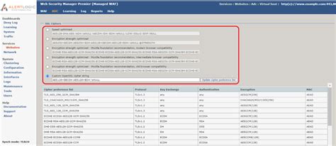 Configure Ssl Cipher String