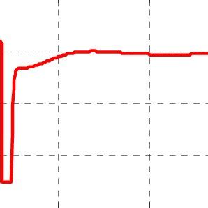 Response Of The Electric Power Pe Download Scientific Diagram