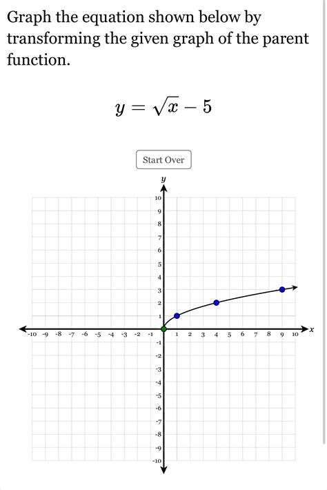 Graph The Equation Shown Below By Transforming The Given Graph Of The Parent Function Y Algebra