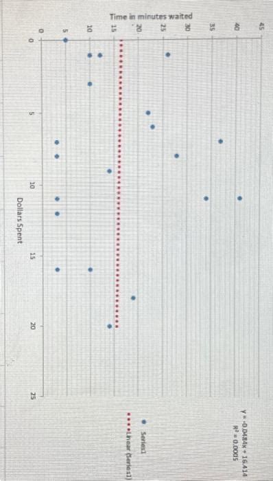 Solved Is The Regression Model Good For Prediction Why Or