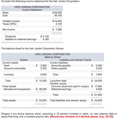 Solved Can You Help Me Calculate The Retained Earnings And Chegg