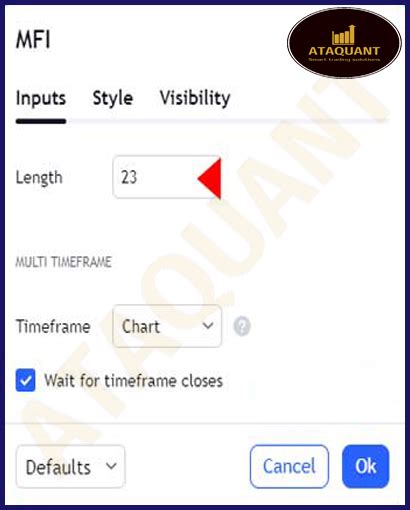 Cross Trading Strategy Of Mfi And Sma Indicators Ataquant Advanced Expert And Indicator