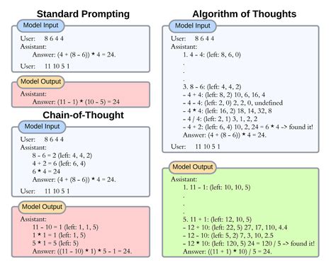 Algorithm Of Thoughts For Llms Most Methods To Improve The Way Large