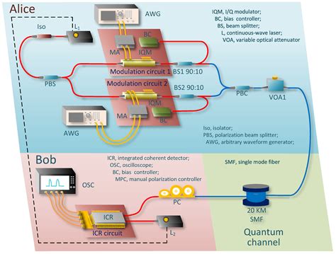 Polarization Division Multiplexing Cv Qkd With Pilot Aided Polarization