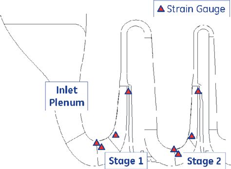Figure 1 From Forced Response Analysis In A Full Scale Multistage Centrifugal Compressor