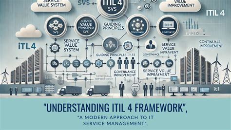 Itil 4 Framework