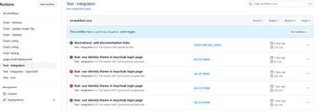 Integration Tests Are No Longer Executed Issue Camunda Camunda Platform Helm GitHub