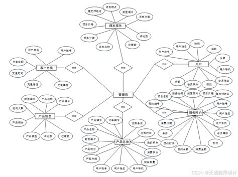 计算机毕业设计springboot理发店会员管理系统 基于spring Boot的理发店会员服务管理系统 Spring Boot驱动的理发店会员信息管理系统基于springboot的理发门店