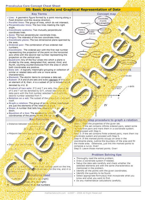 Pre Calculus Basic Graphs And Graphical Representation Of Data