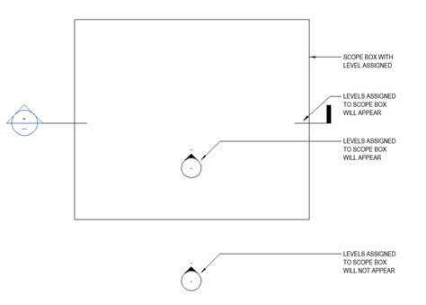 solved levels are invisible in elevations but visible in sections