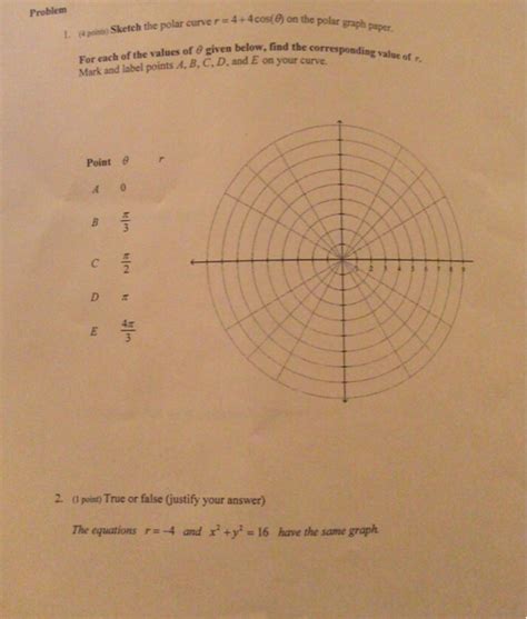 Solved Sketch the polar curve r = 4 + 4cos(theta) an the | Chegg.com