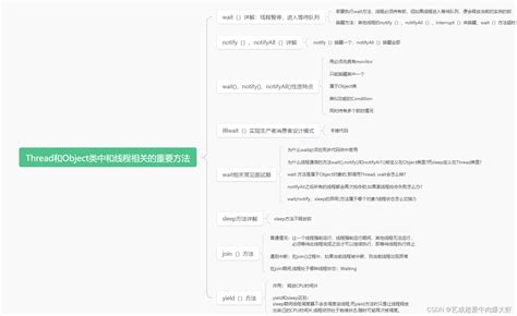 Thread和object类中和线程相关的重要方法 Csdn博客
