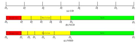 Non Uniform Discretization Based Ordinal Regression For Monocular Depth Estimation Of An Indoor