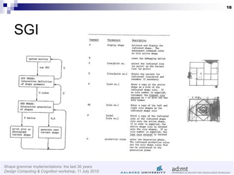 Shape Grammar Implementations The Last 35 Years Pptx Graphics