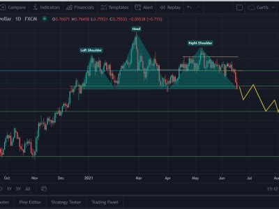Accurate Forex Signals Analysis And Coaching For Forex Trading Upwork