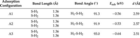 The Adsorption Energy And Characteristic Parameters Of Adsorption
