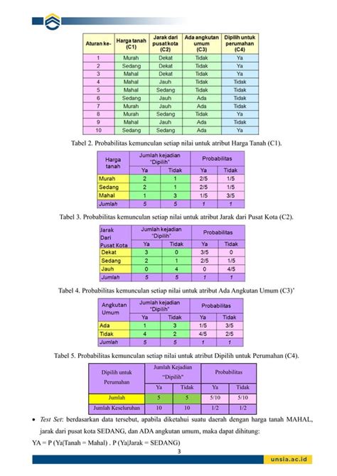diskusi ppt sistem pakar sesi ke 4 simple naïve bayesian classifier pdf