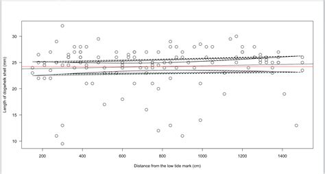 R What Does This Q Q Plot Indicate About My Data Cross Validated