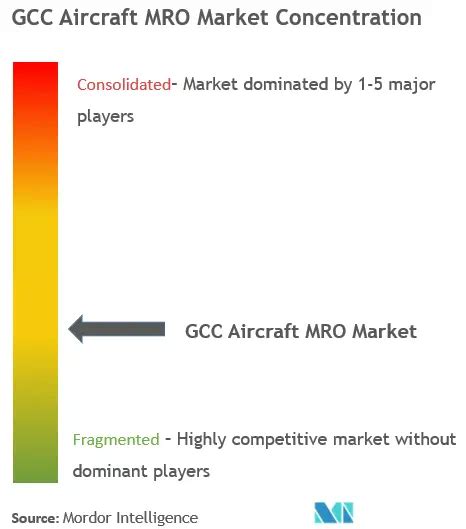 Gcc 항공기 Mro 시장 규모 및 분석
