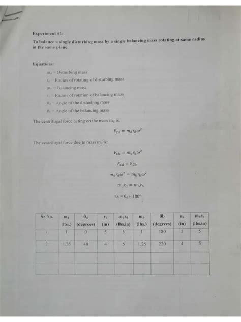 Mom Lab Manuel Pdf
