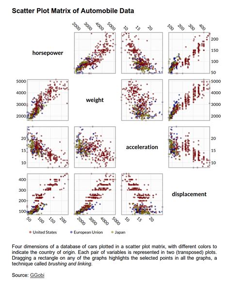 Visualización de Tablas · 🐦 datagramas