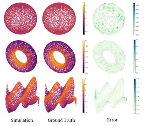 Estimated Mean Curvature Using Our Codimension 1 Differential Operators