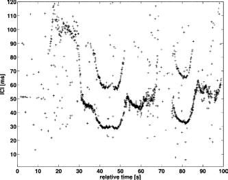 ICI For The May Camera Sequence With Relative Time Referenced In Download Scientific