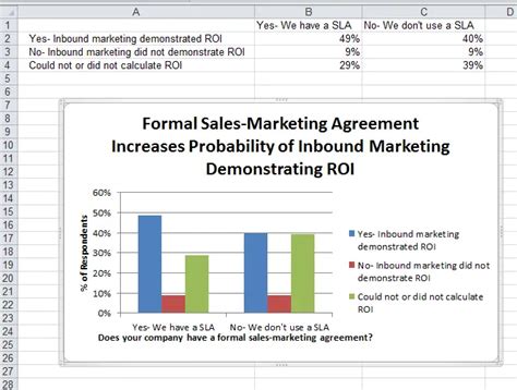 How To Create A Chart In Excel Healthy Food Near Me