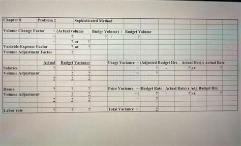 Solved Use Variance Analysis To Determine The Cause S Of Chegg